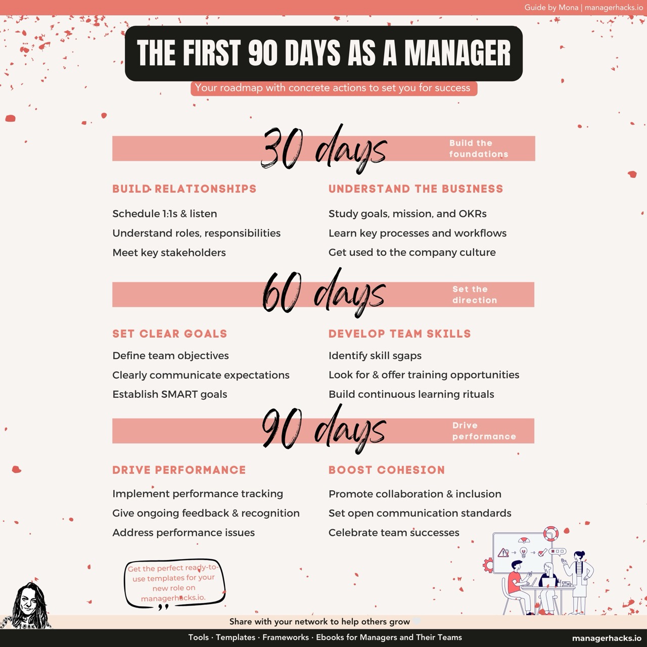 ManagerHacks.io - Practical tools for first-time managers
